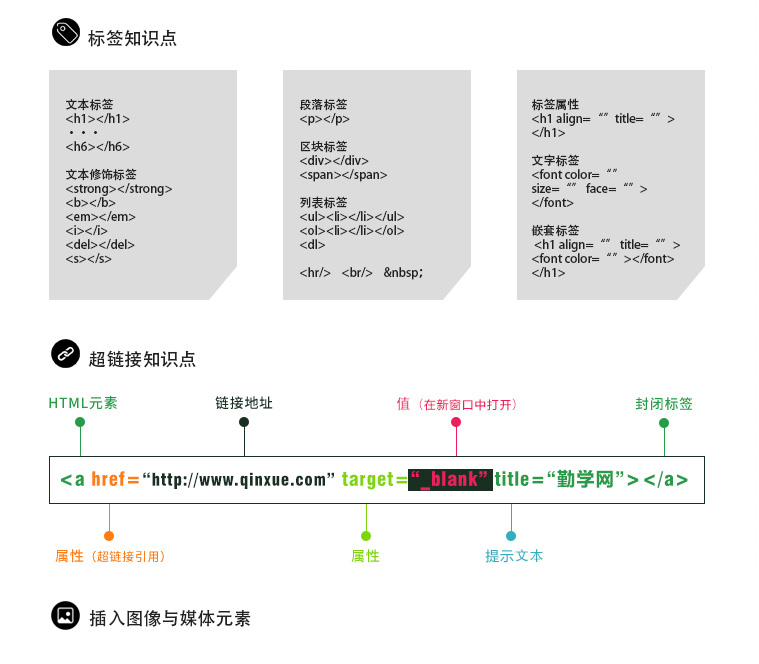 Web前端工程师职业自学教程,h5时代月薪轻松破万势不可挡,web前端培训htmlcssjs自学视频教程 平面设计学习日记网 酷coo豆